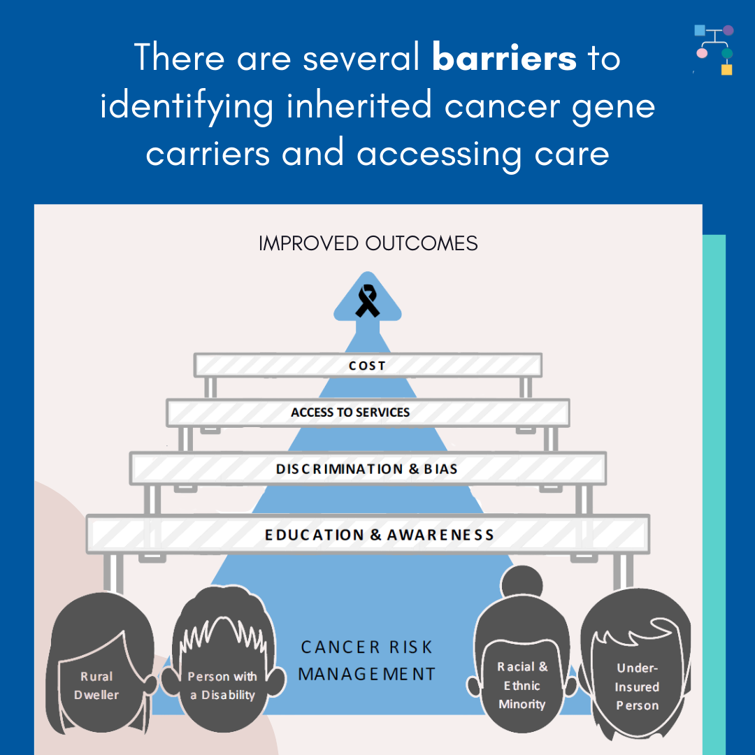 ICARE Social Media Post January 2022 Overview of genetic services ...