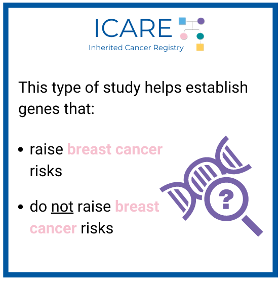 Breast Cancer – Inherited Cancer Registry (ICARE)