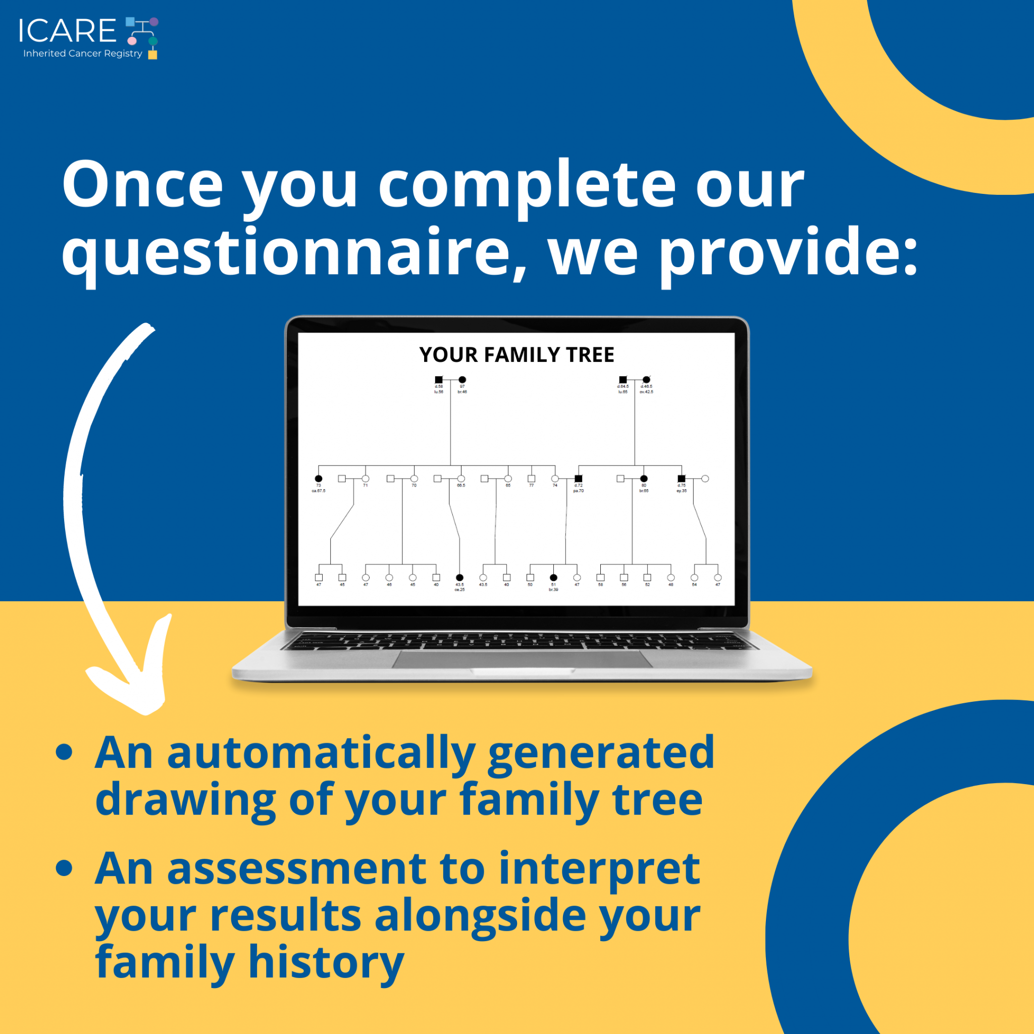 TIPS Study – Inherited Cancer Registry (ICARE)