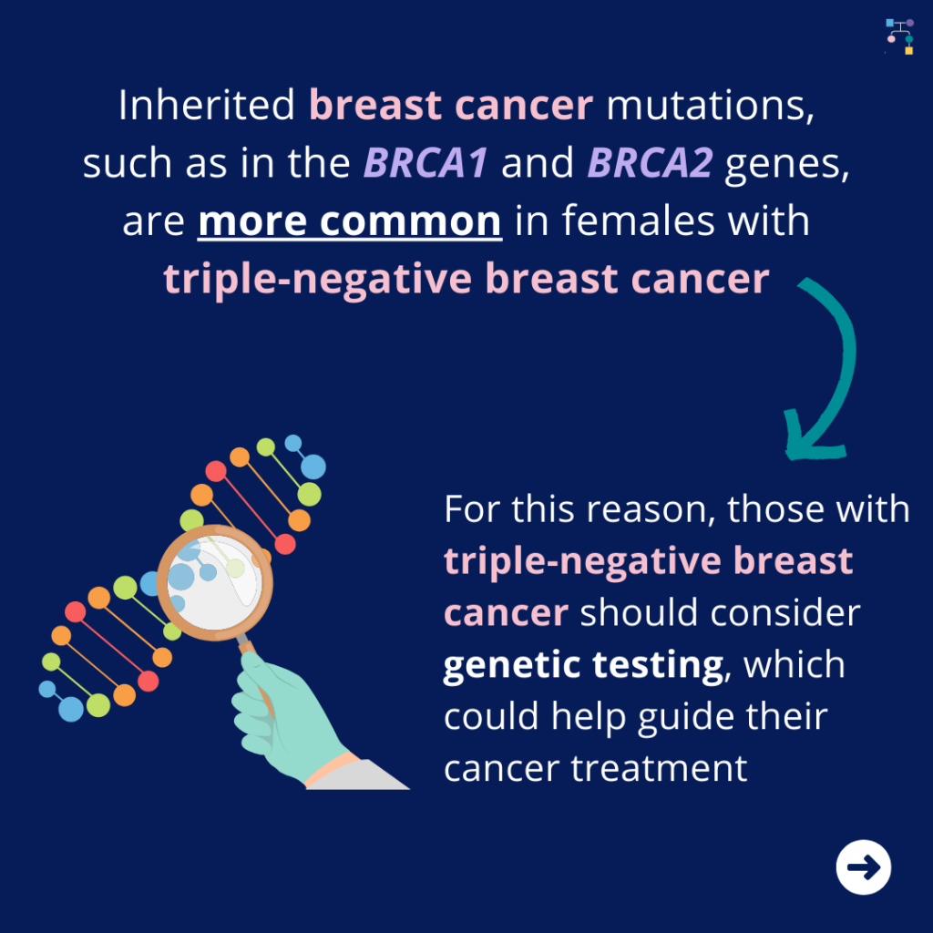 ICARE Social Media Post October 2023 Triple negative Breast Cancers ICARE Social Media Post October 2023 Triple negative Breast Cancers