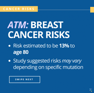 ICARE Social Media Post September 2022 ATM: Breast Cancer Risks ...