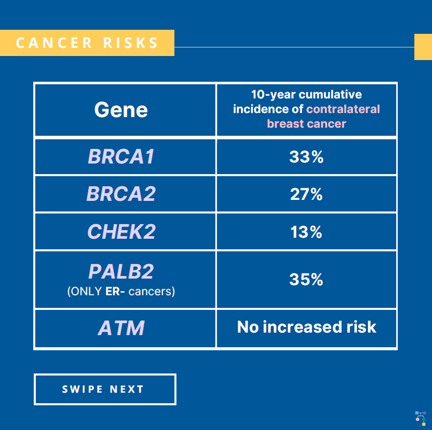 ICARE Social Media Post February 2023 Risk For Second Breast Cancer In ICARE Social Media Post February 2023 Risk For Second Breast Cancer In
