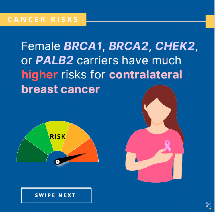 ICARE Social Media Post February 2023 Risk for second breast cancer in ...