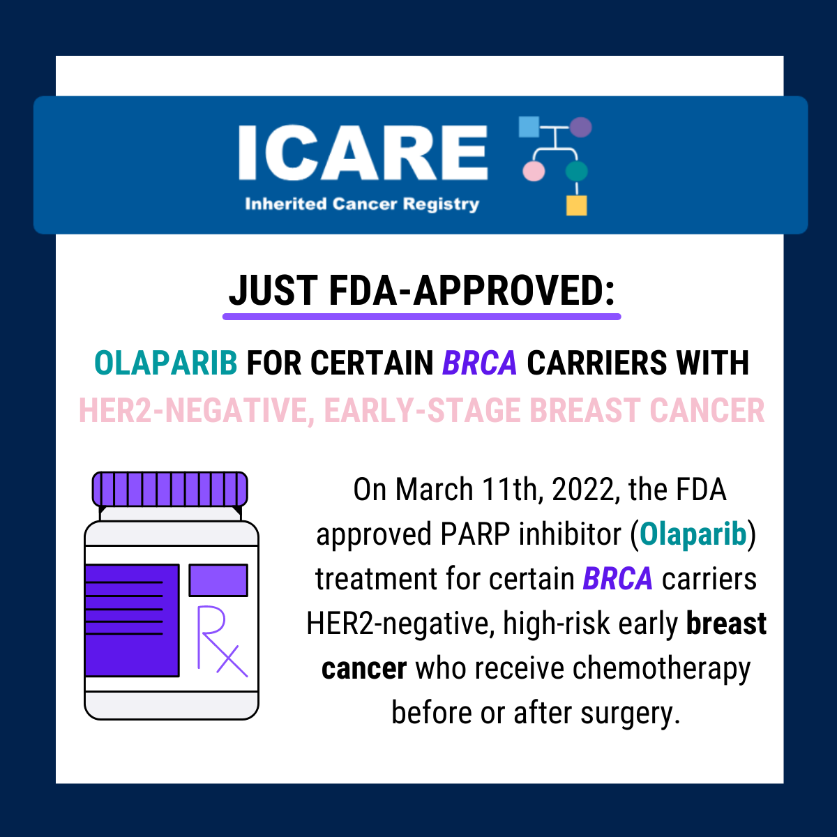 ICARE Social Media Post March 2022 FDA Approves Olaparib for Adjuvant ...