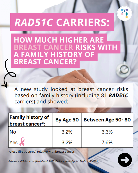ICARE Social Media Post November 2025 RAD51C: How much does breast ...