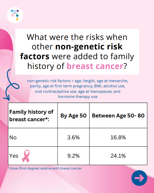 ICARE Social Media Post November 2025 BARD1: How much does breast ...