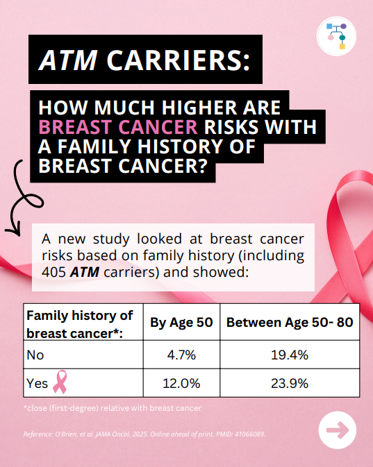 ICARE Social Media Post November 2025 ATM: How much does breast cancer ...