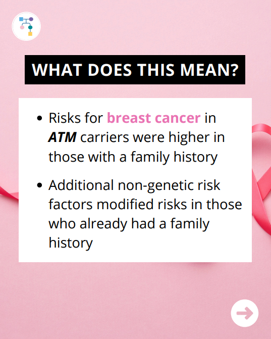 ICARE Social Media Post November 2025 ATM: How much does breast cancer ...